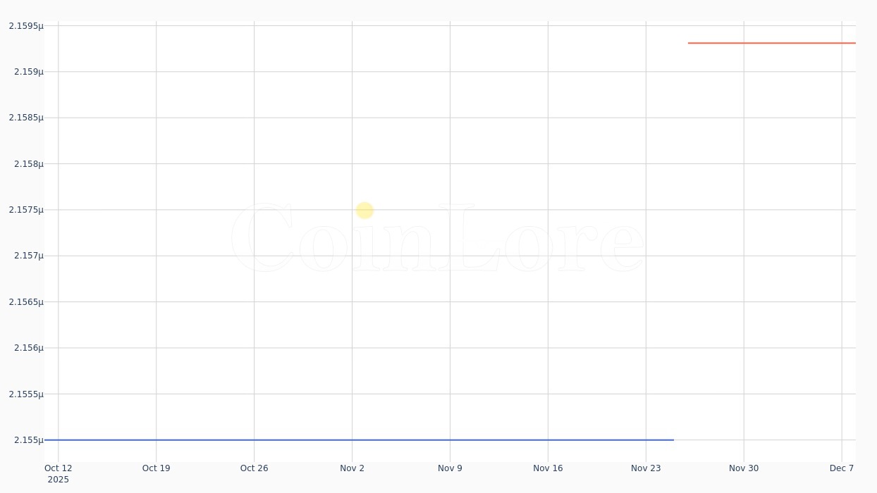 HXAcoin short-term price prediction