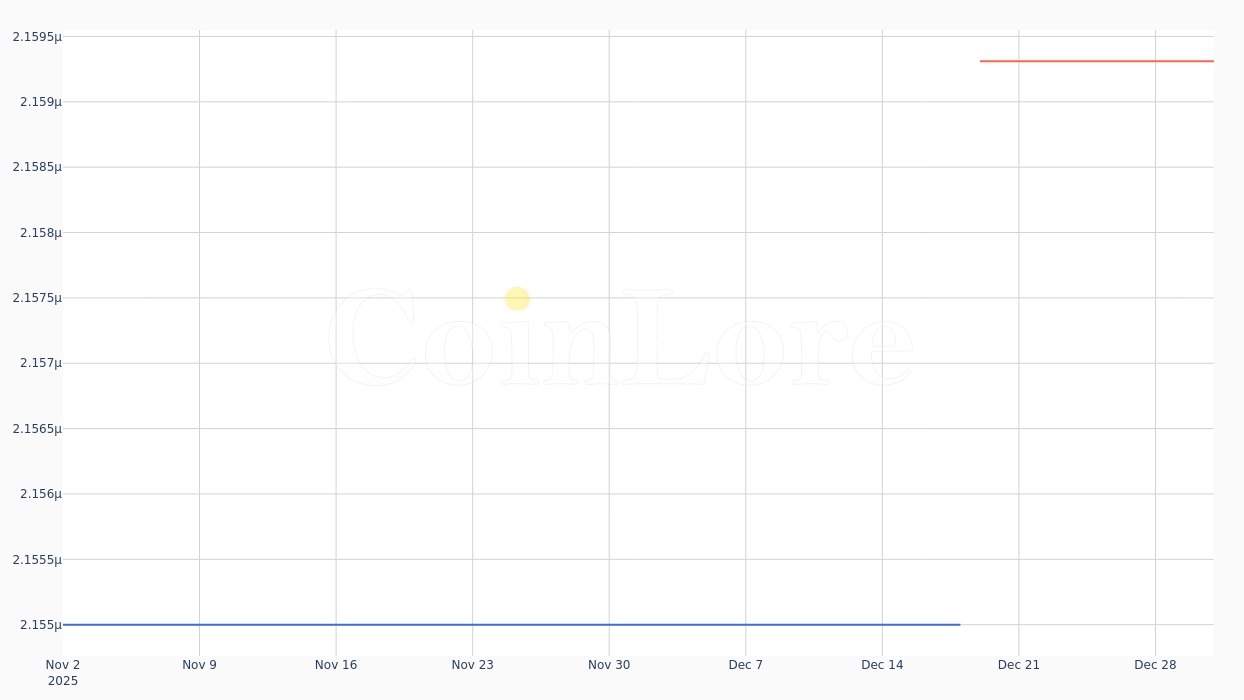 HXAcoin краткосрочный прогноз курса