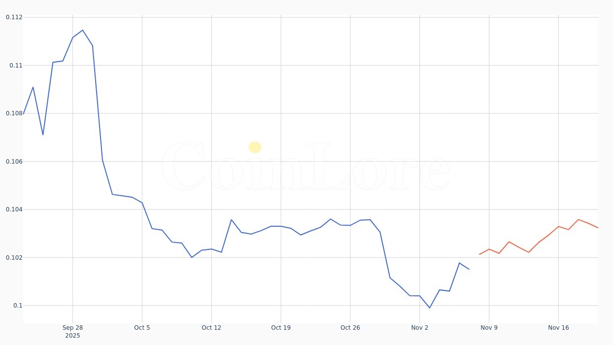 Hydra краткосрочный прогноз курса