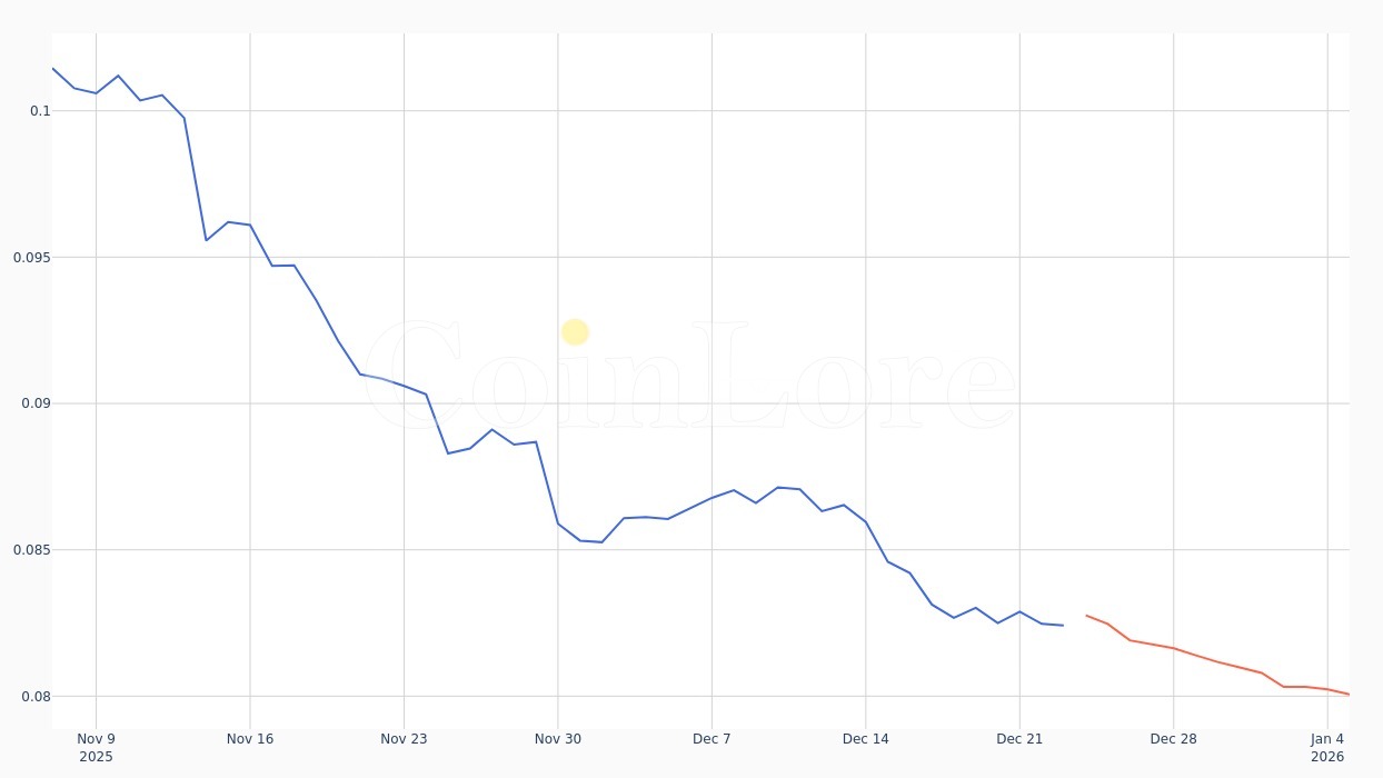 Hydra краткосрочный прогноз курса