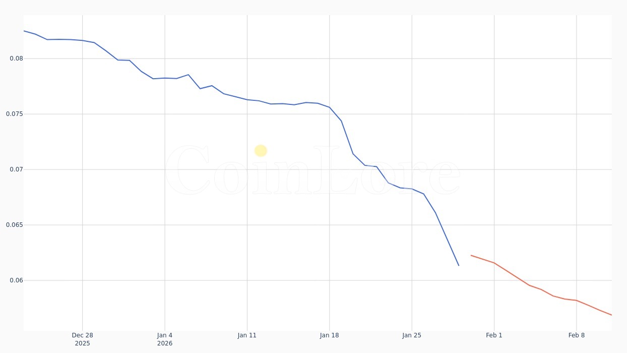 Hydra краткосрочный прогноз курса