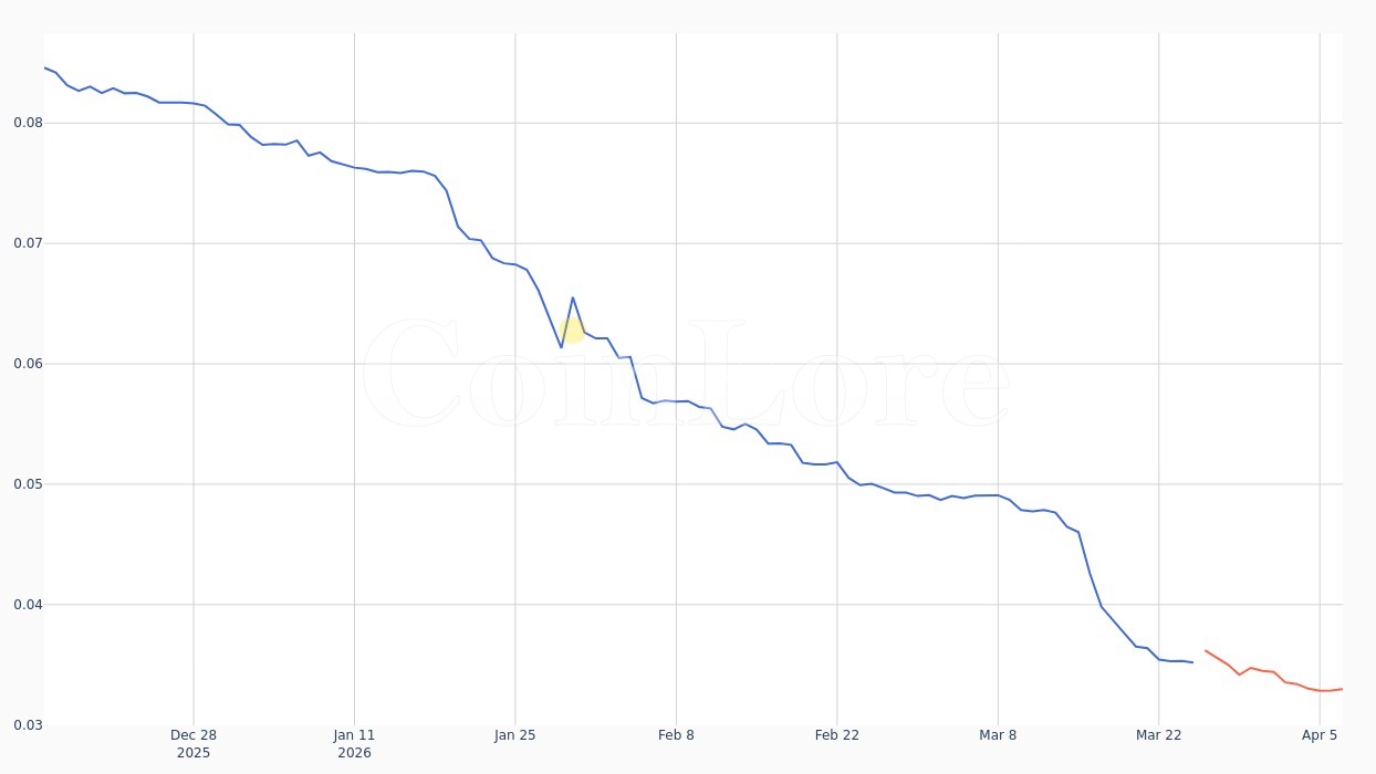 Hydra краткосрочный прогноз курса