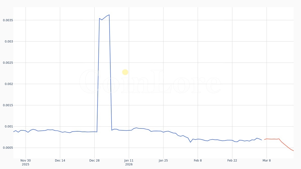 Hyper краткосрочный прогноз курса