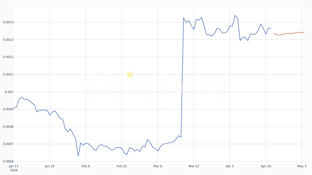 Hyper краткосрочный прогноз курса