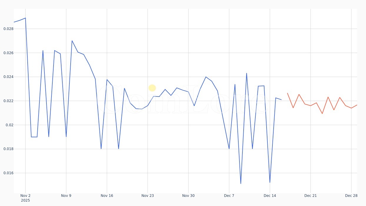 HyperCash краткосрочный прогноз курса