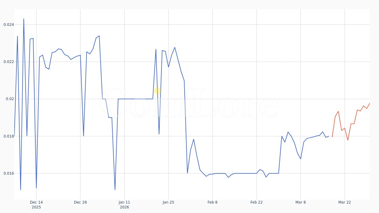 HyperCash краткосрочный прогноз курса