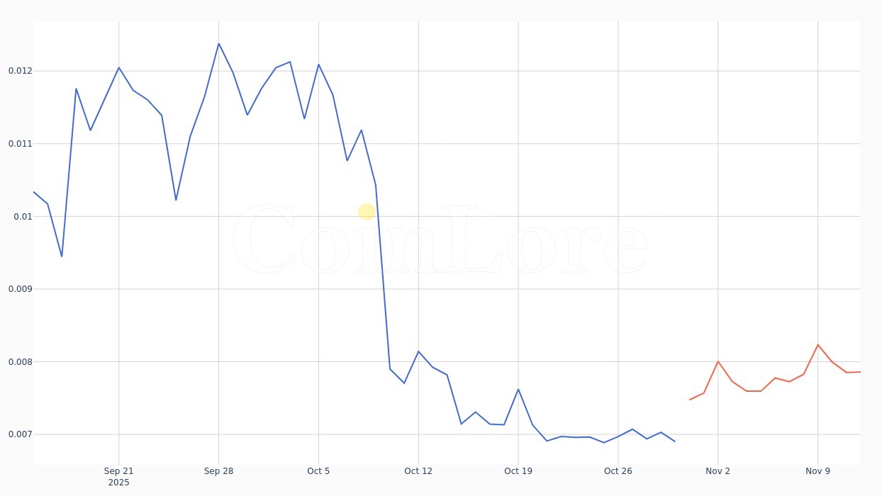 HyperGPT краткосрочный прогноз курса