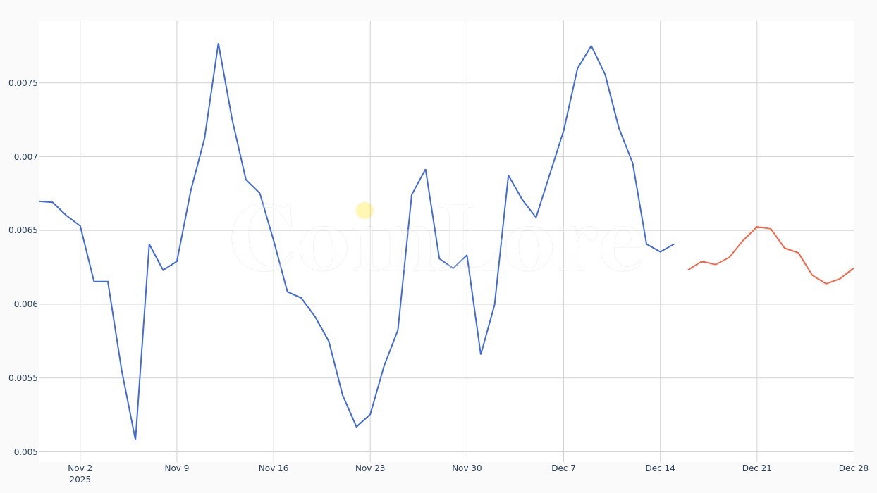 HyperGPT краткосрочный прогноз курса