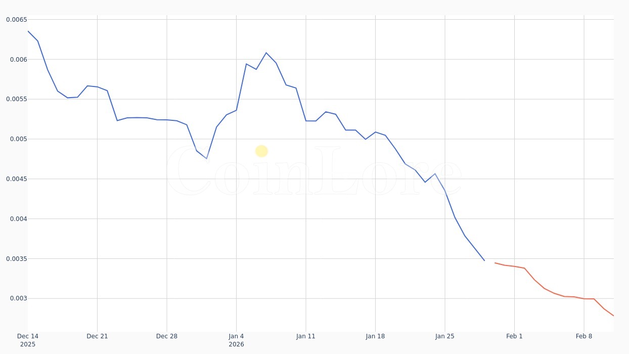 HyperGPT краткосрочный прогноз курса
