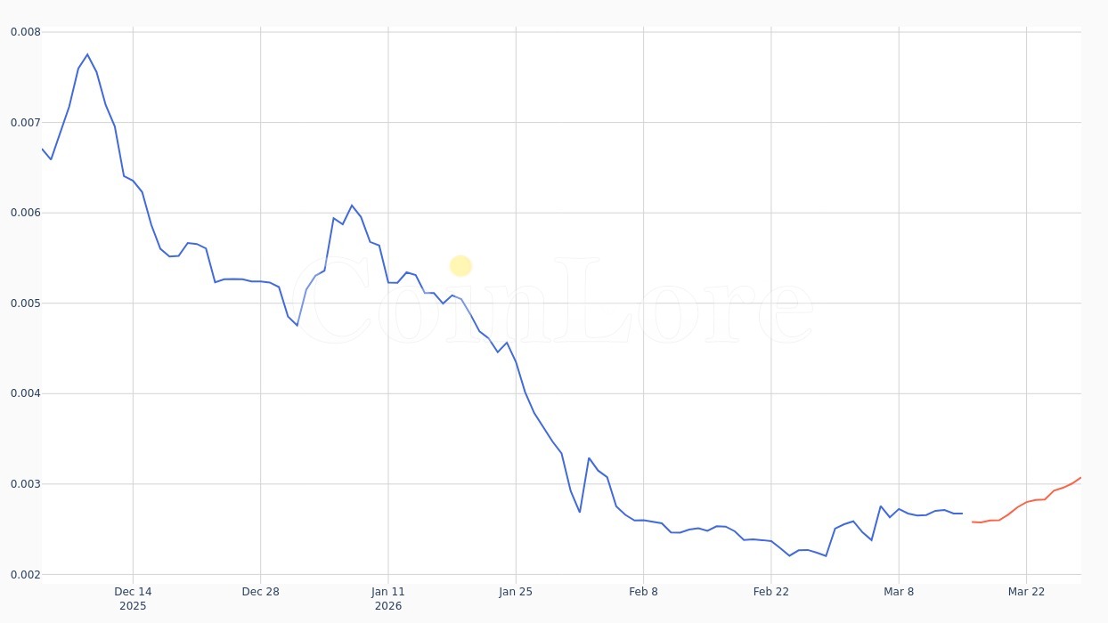 HyperGPT краткосрочный прогноз курса
