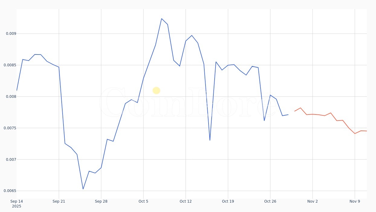 Hypersign Identity Token краткосрочный прогноз курса