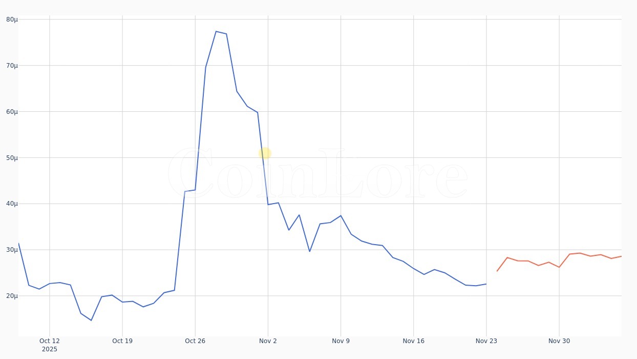 HyperStake short-term price prediction