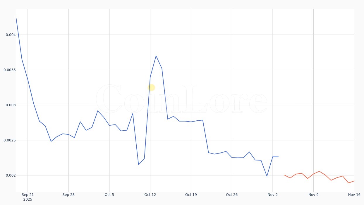 Hyve краткосрочный прогноз курса