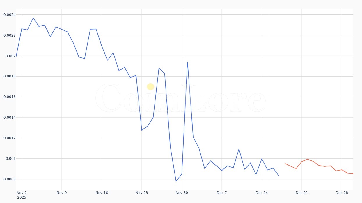 Hyve краткосрочный прогноз курса