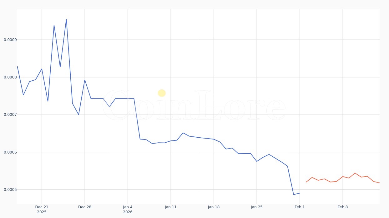 Hyve краткосрочный прогноз курса
