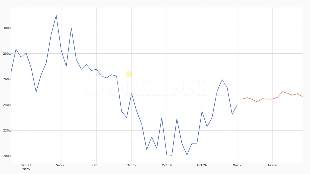 HZM Coin краткосрочный прогноз курса