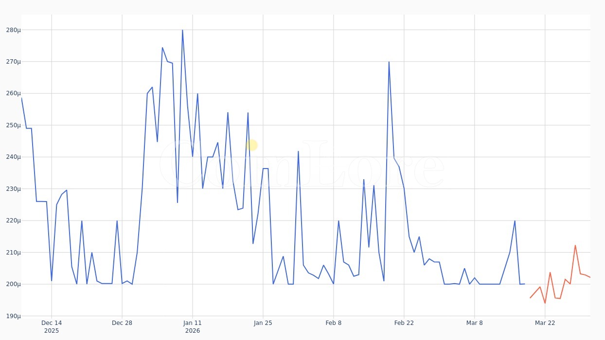 HZM Coin краткосрочный прогноз курса