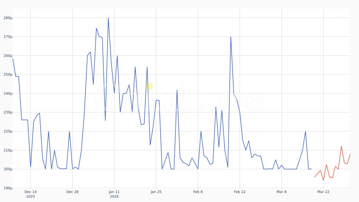 HZM Coin краткосрочный прогноз курса