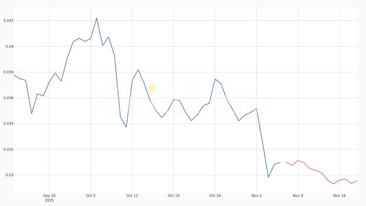 I-PRO TOKEN short-term price prediction