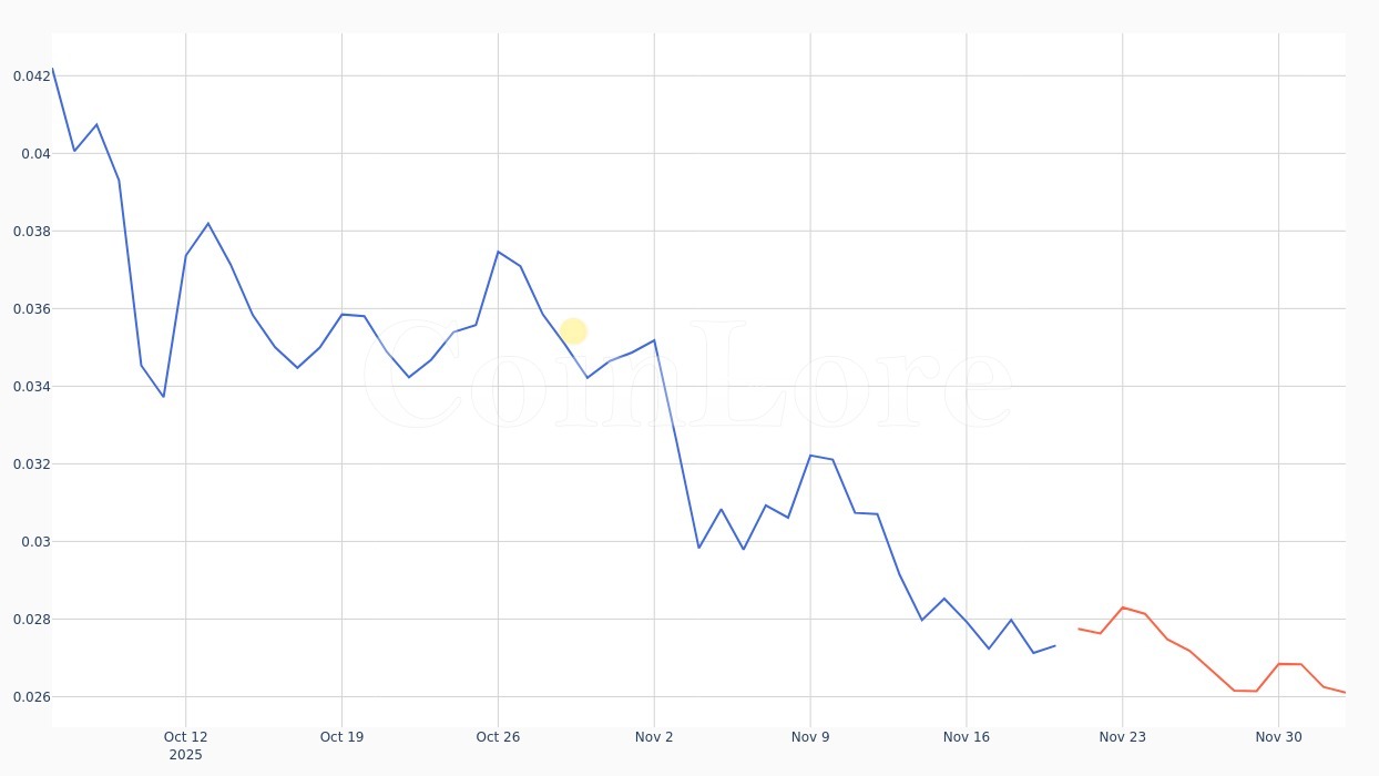 I-PRO TOKEN short-term price prediction
