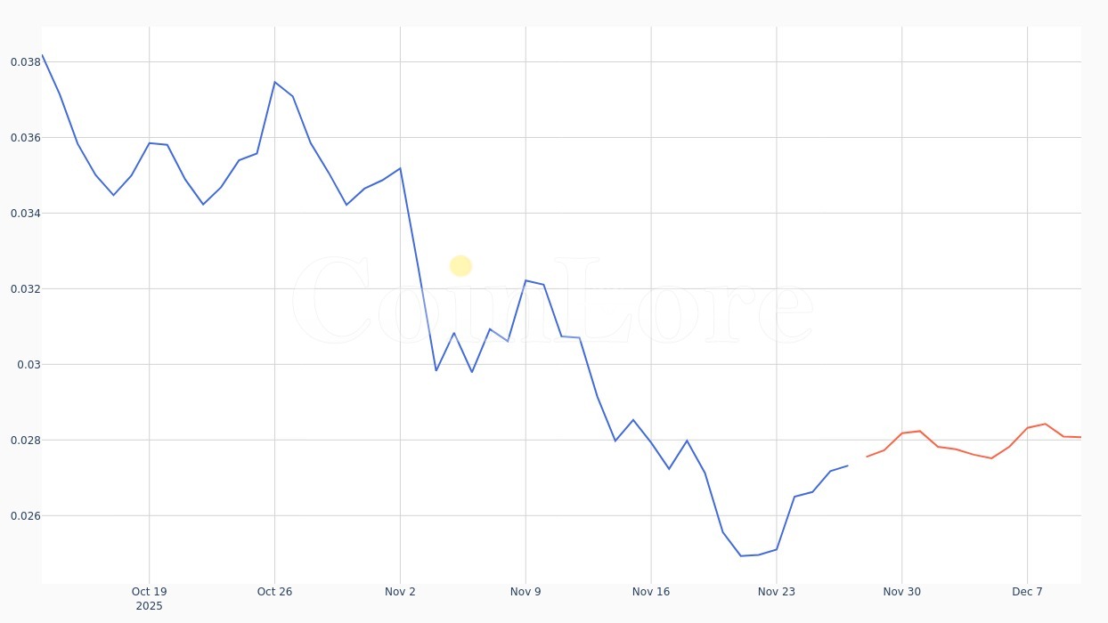 I-PRO TOKEN short-term price prediction