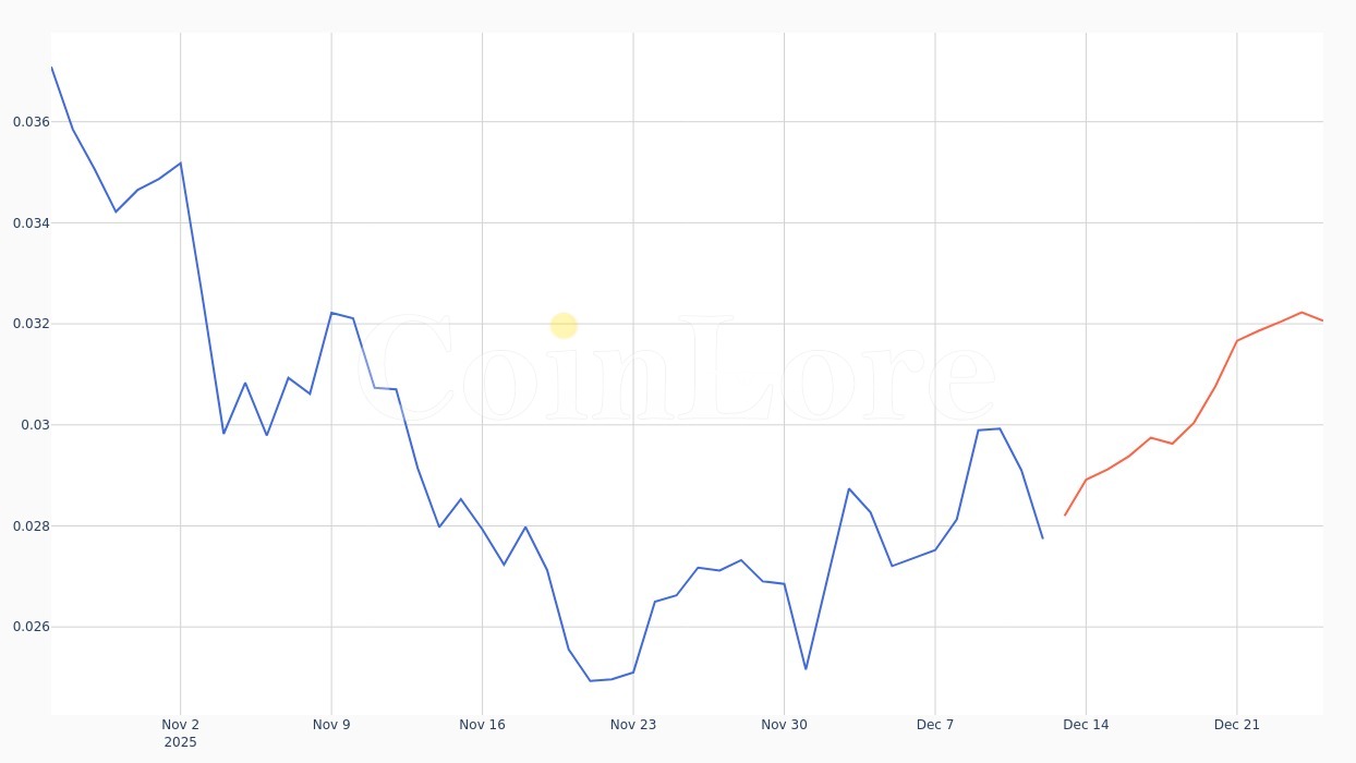I-PRO TOKEN short-term price prediction