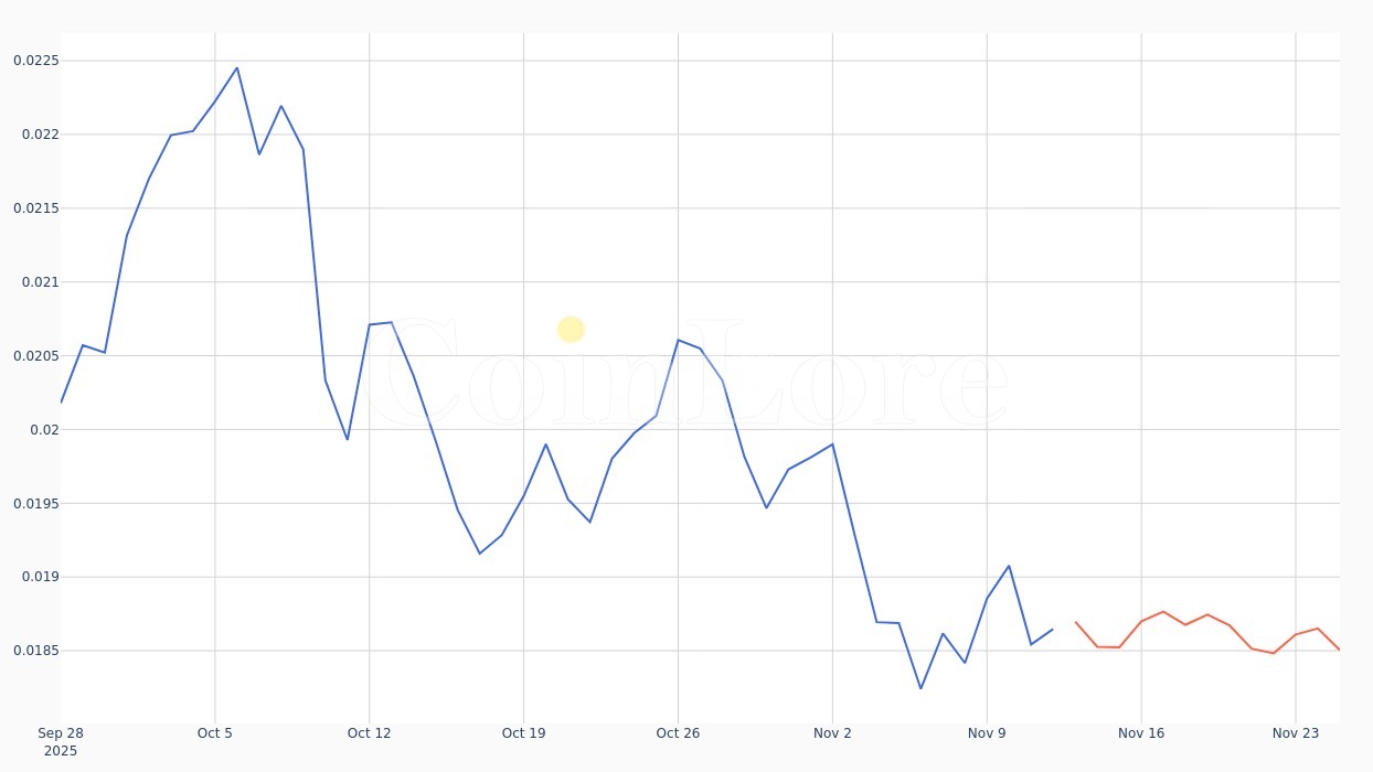 I0Coin short-term price prediction