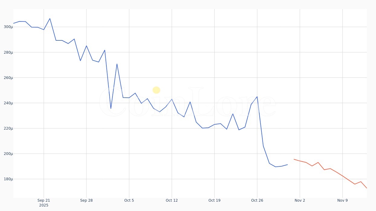 IBank short-term price prediction