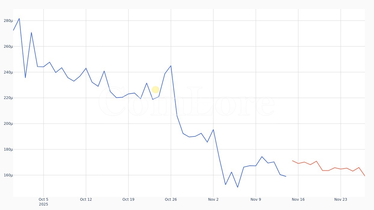 IBank short-term price prediction