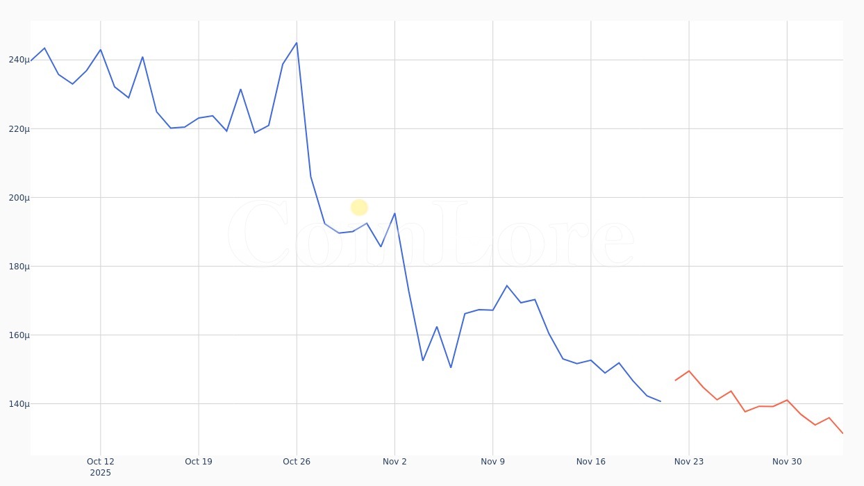 IBank short-term price prediction