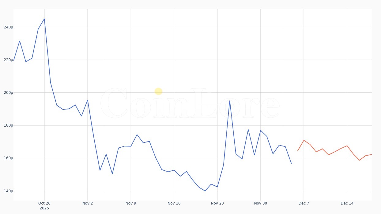 IBank short-term price prediction