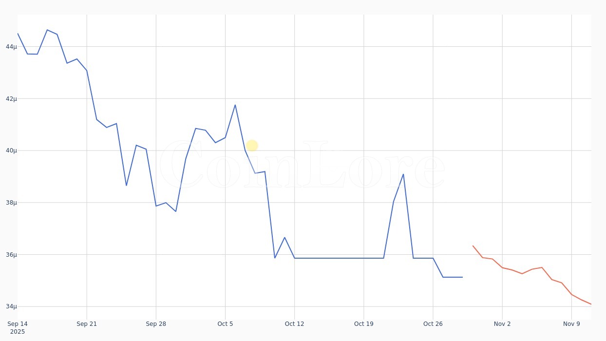 ICash short-term price prediction