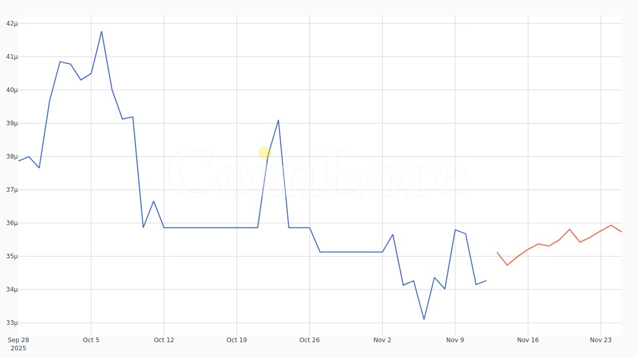 ICash short-term price prediction