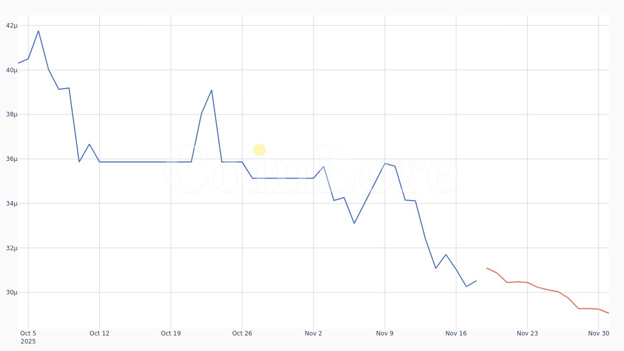 ICash short-term price prediction