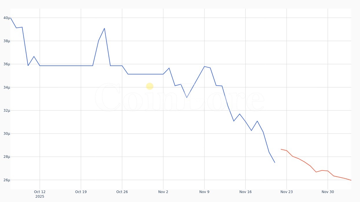 ICash short-term price prediction