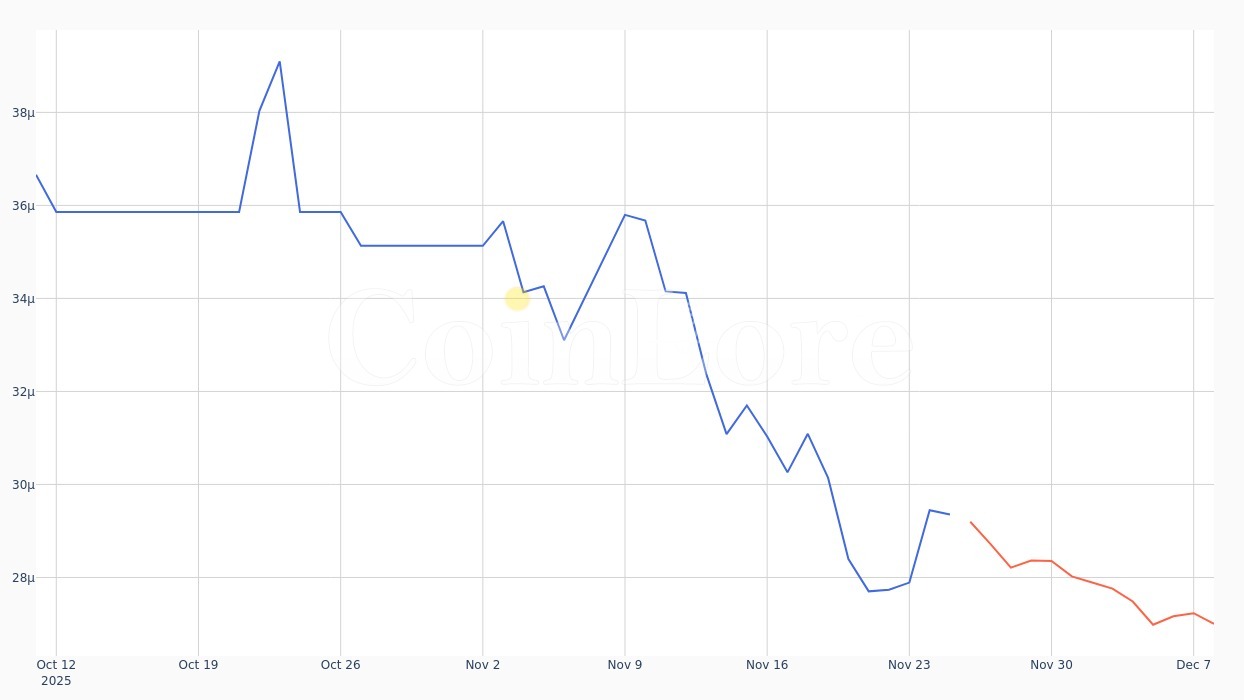 ICash short-term price prediction