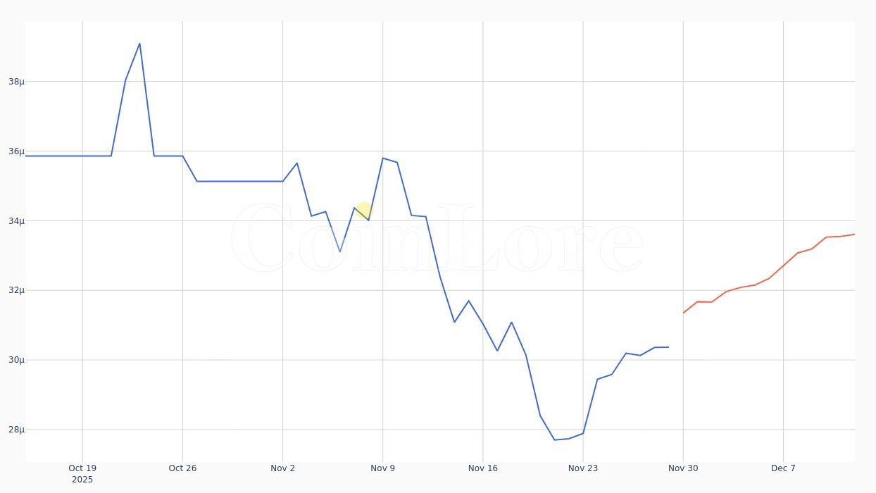 ICash short-term price prediction