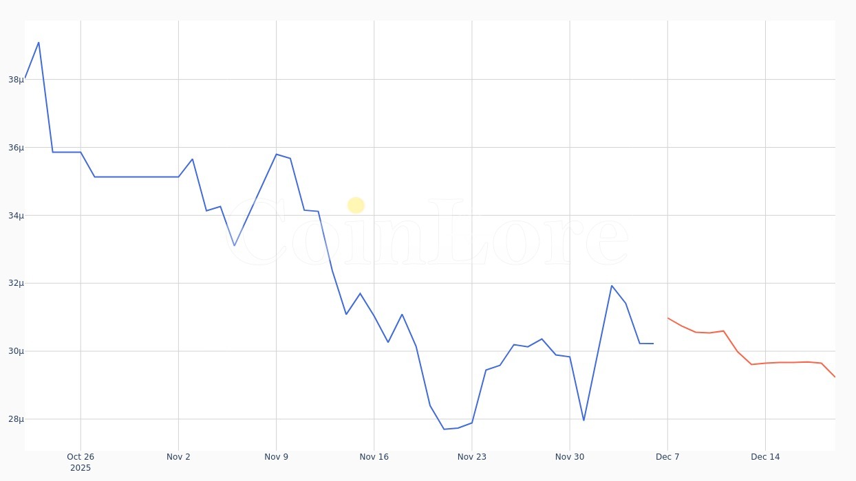 ICash short-term price prediction