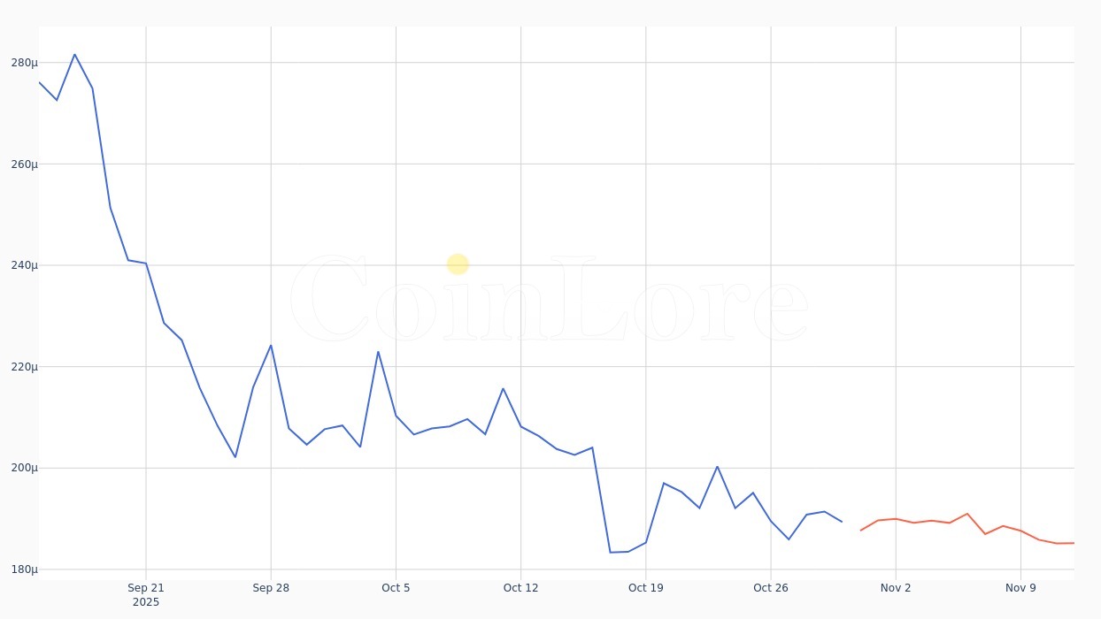 Predicción del precio a corto plazo de ICB Network
