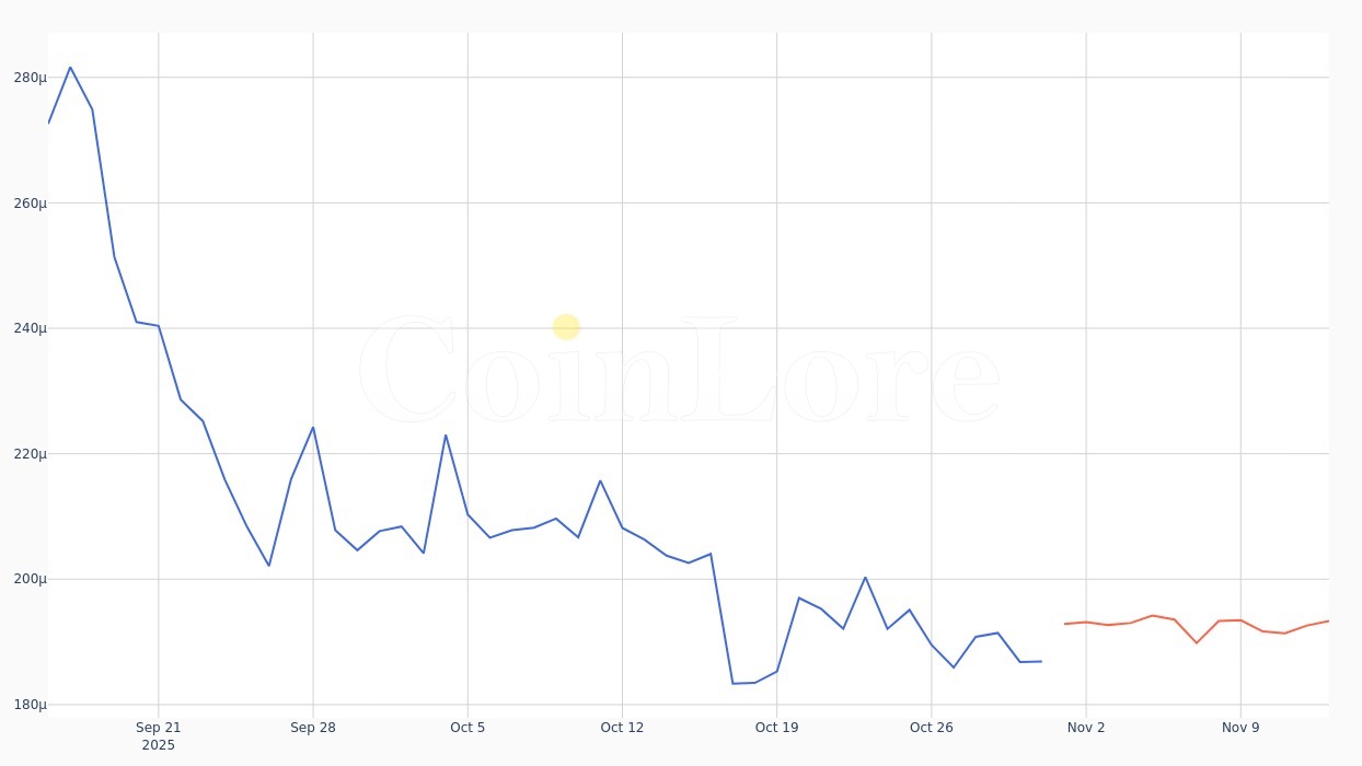 ICB Network kısa vadeli fiyat tahmini