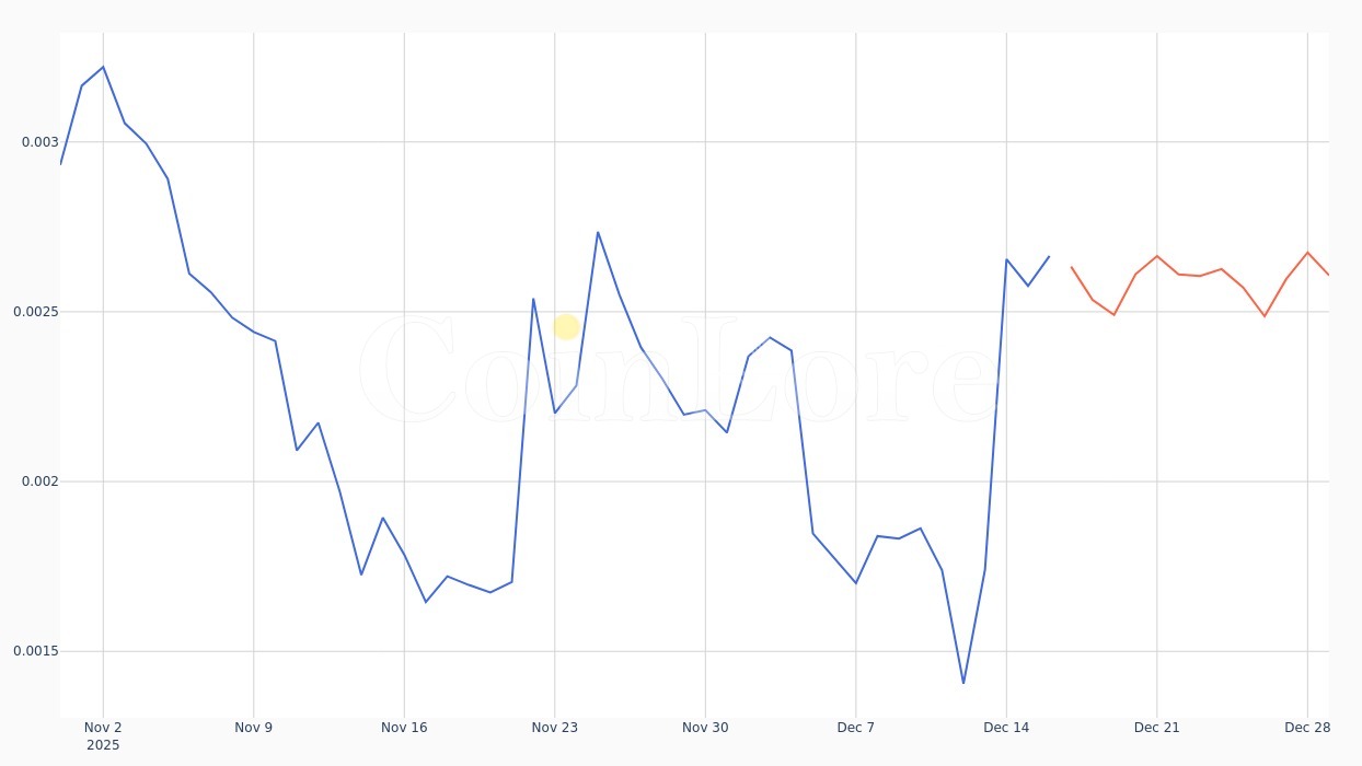 Ice Open Network краткосрочный прогноз курса