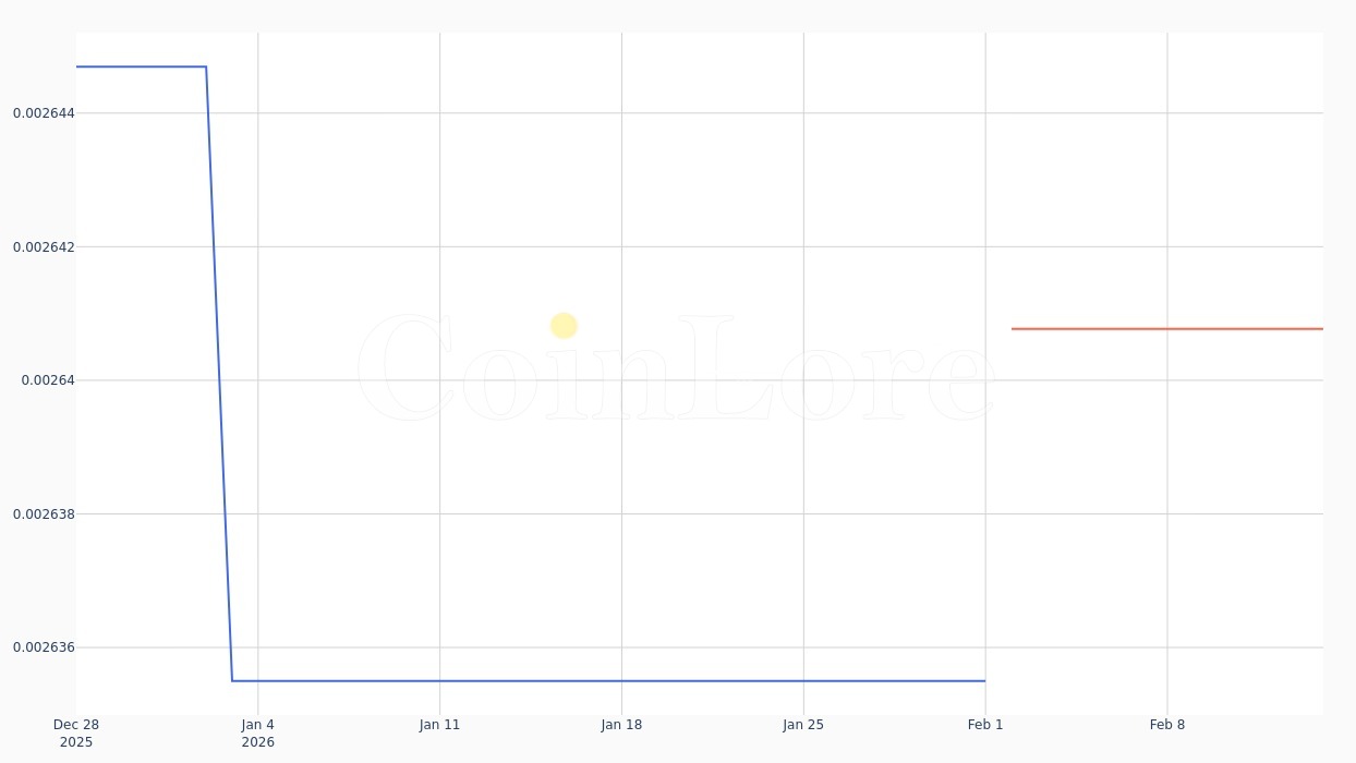 Ice Open Network краткосрочный прогноз курса