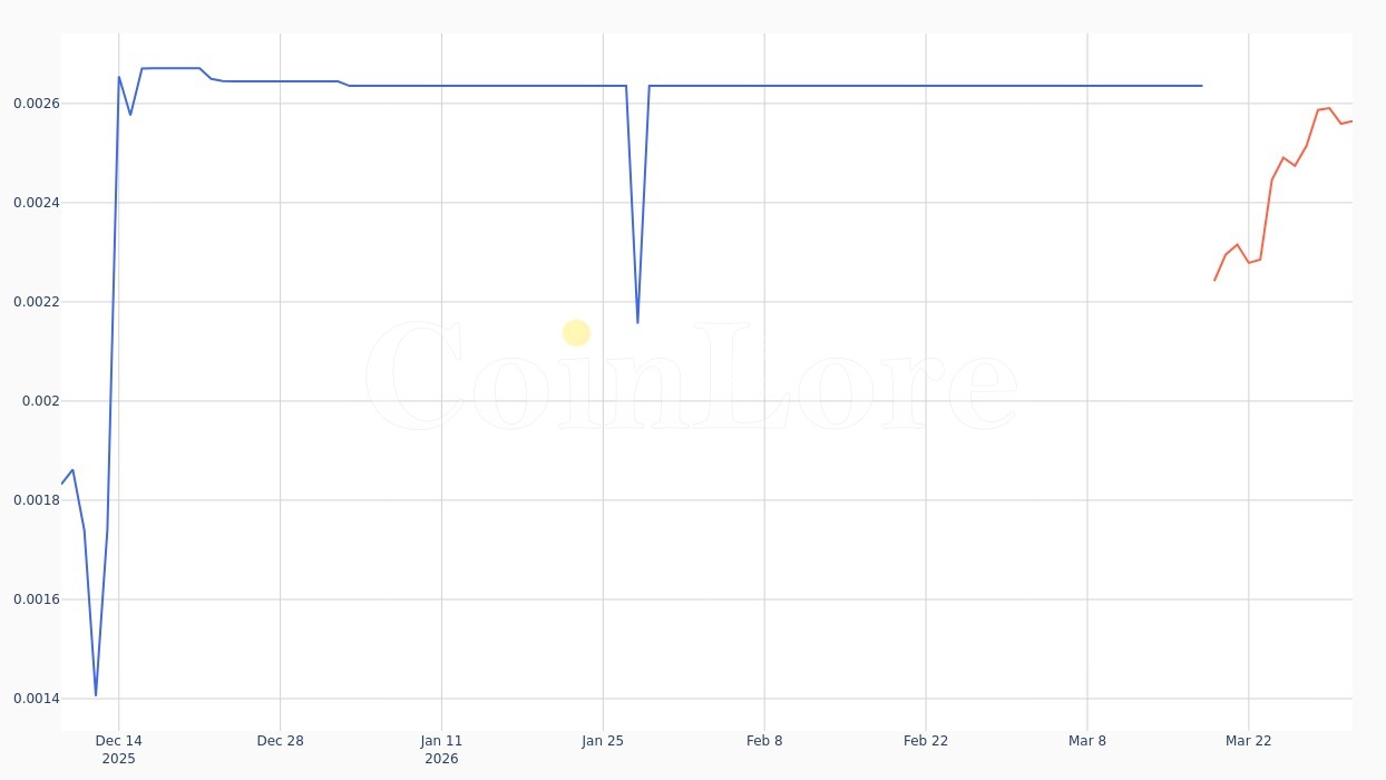 Ice Open Network краткосрочный прогноз курса