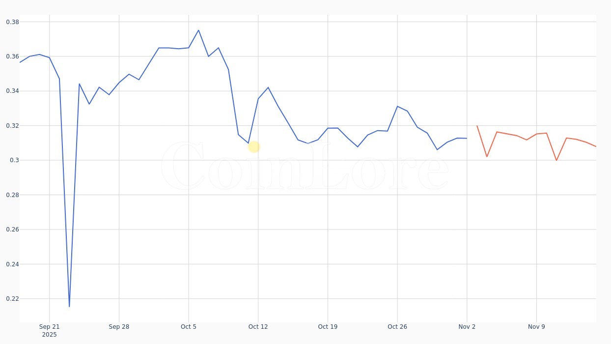 ICHI краткосрочный прогноз курса