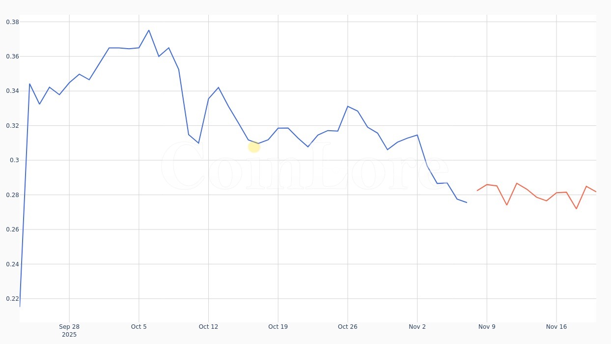 ICHI short-term price prediction