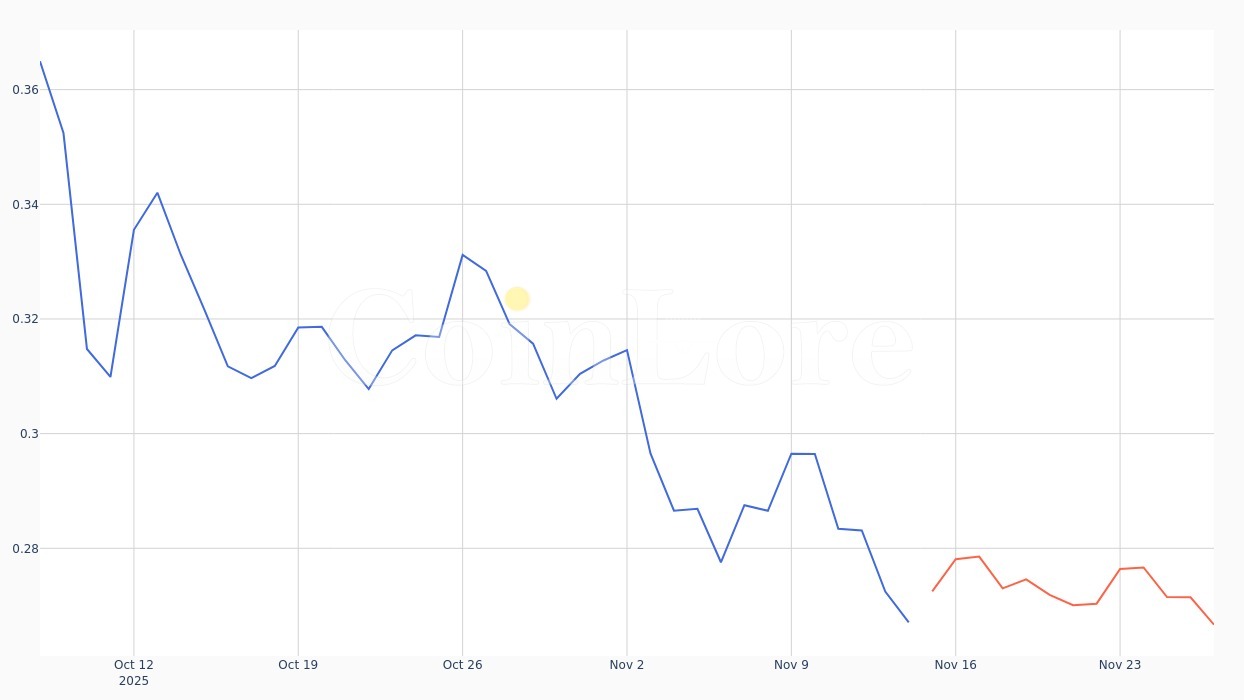 ICHI short-term price prediction