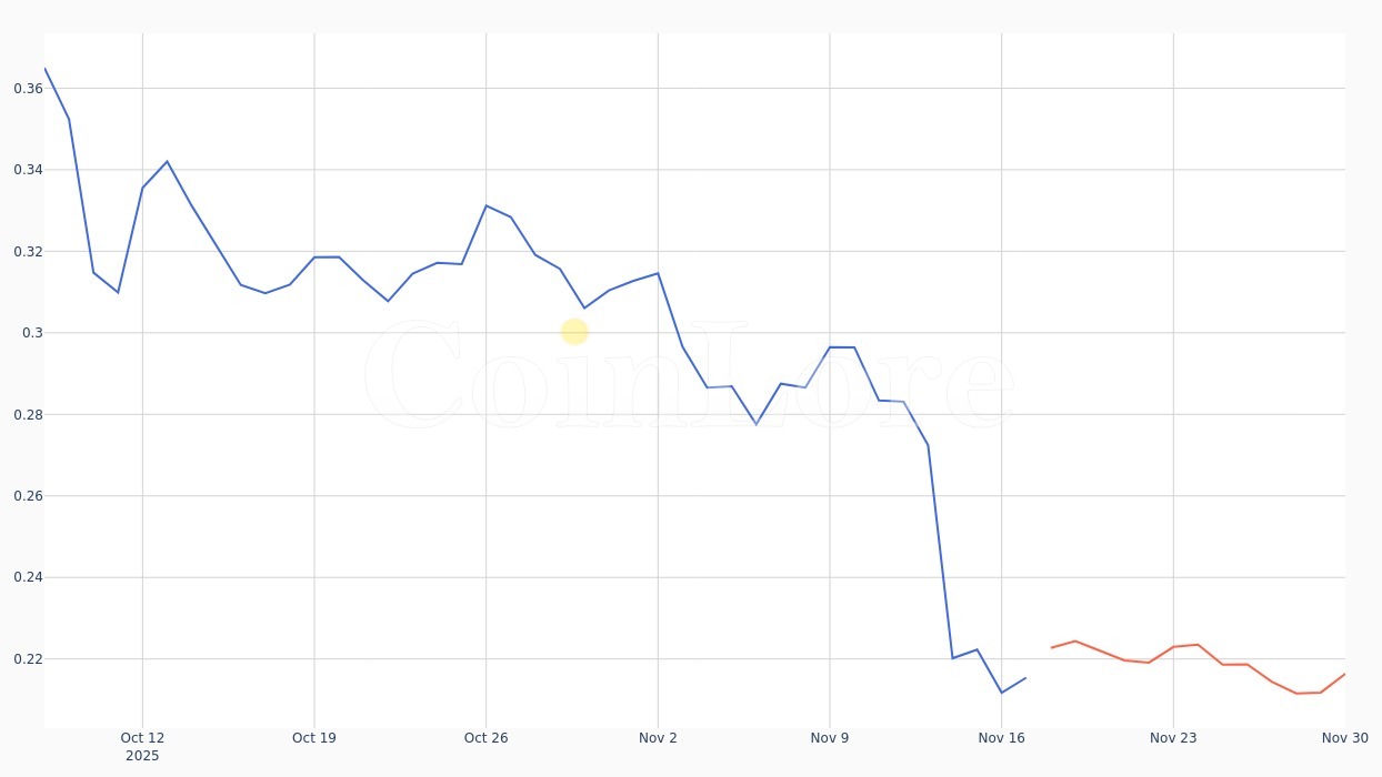ICHI short-term price prediction