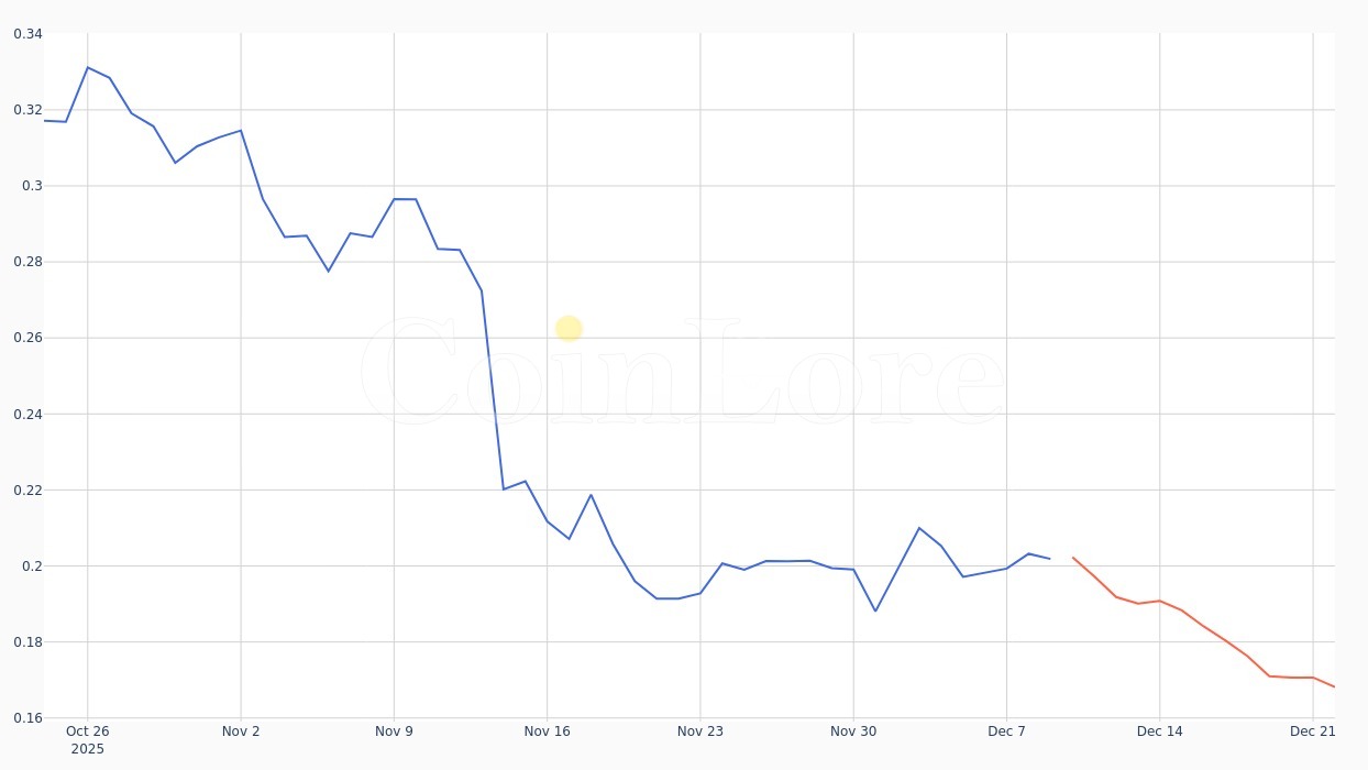 ICHI short-term price prediction