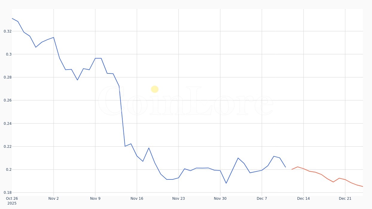 ICHI short-term price prediction