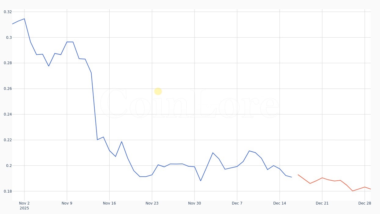 ICHI краткосрочный прогноз курса